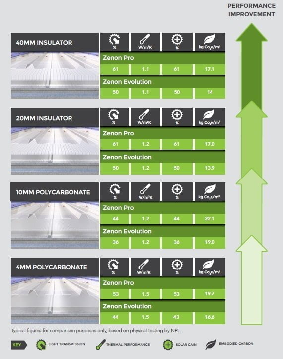Zenon for Composite Panel Systems (FAIRs) - Hambleside Danelaw