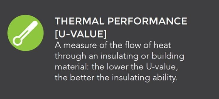Thermal Transmission (U-value) - Hambleside Danelaw